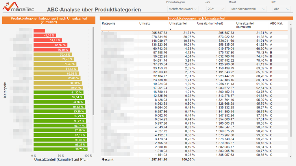 Power BI - ABC Analysis for Sales